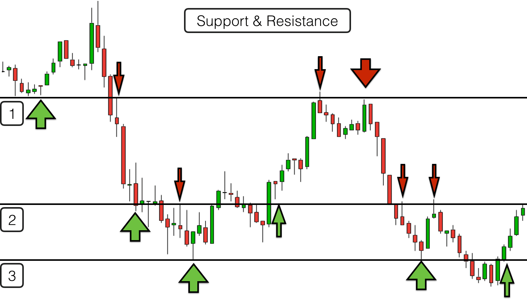 Important Support Resistance Secrets THAT NO ONE TELLS YOU 