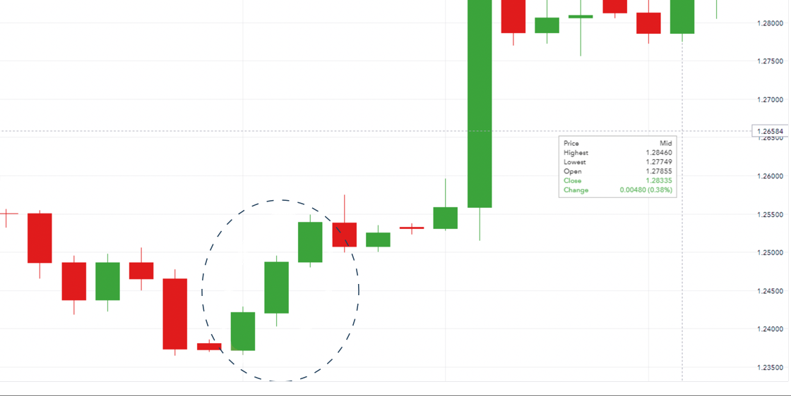 Candlestick Patterns Explained with Examples - NEED TO KNOW!