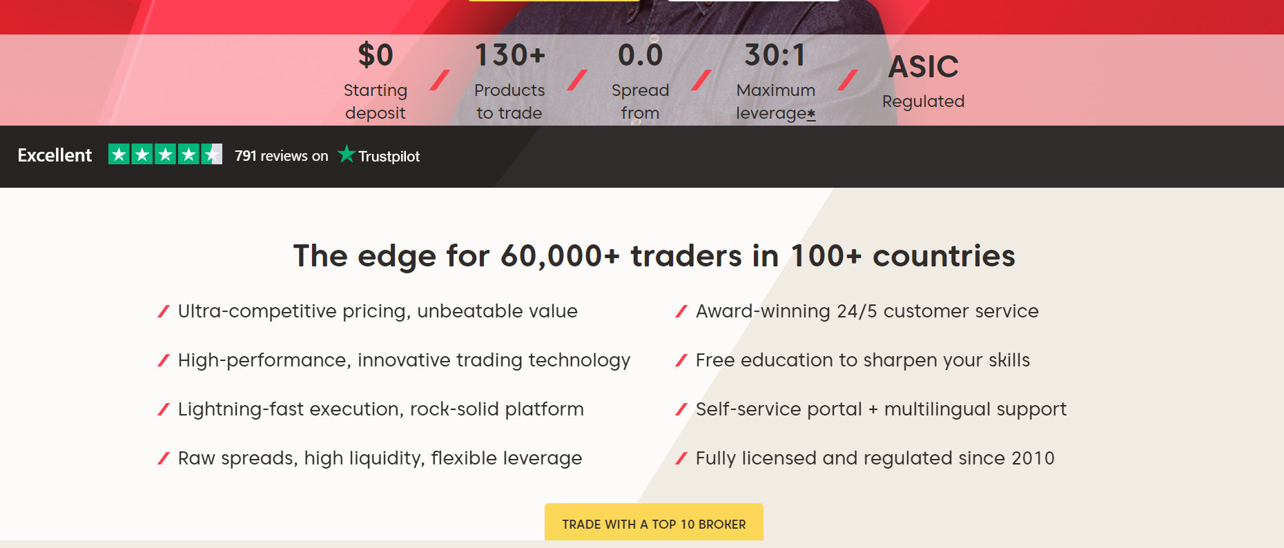 The AXI Broker Genuine Review - THE RIGHT BROKER FOR YOU??