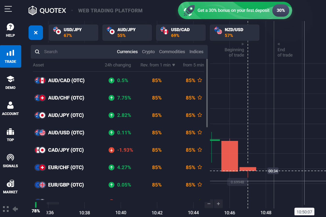 Quotex Options Broker Review - BEST DIGITAL OPTIONS BROKER?