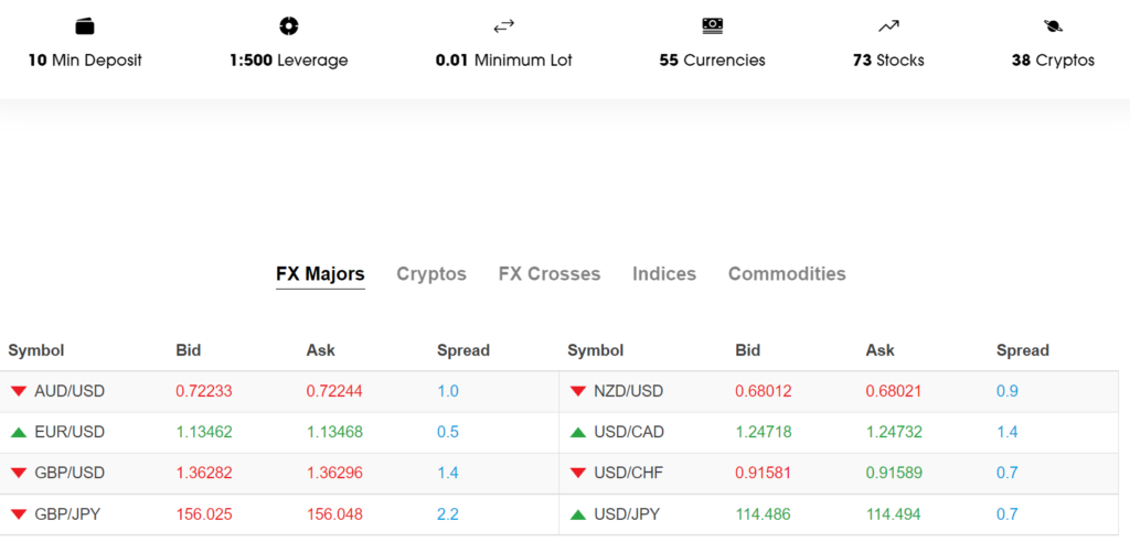 Hugo’s Way Broker Review: A Good Deal for Beginners?