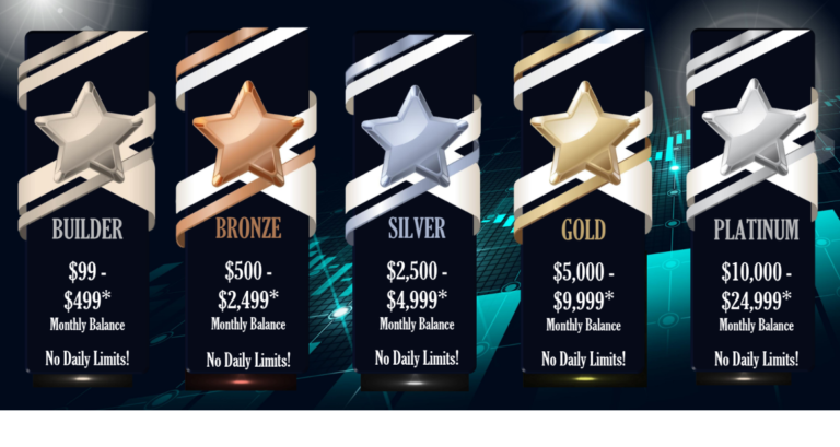 Introducing the NovaTech Trading System for EVERYBODY!