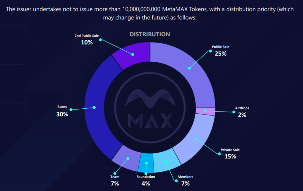 MetaMax Token ICO Coming Soon! GET YOUR TOKENS!