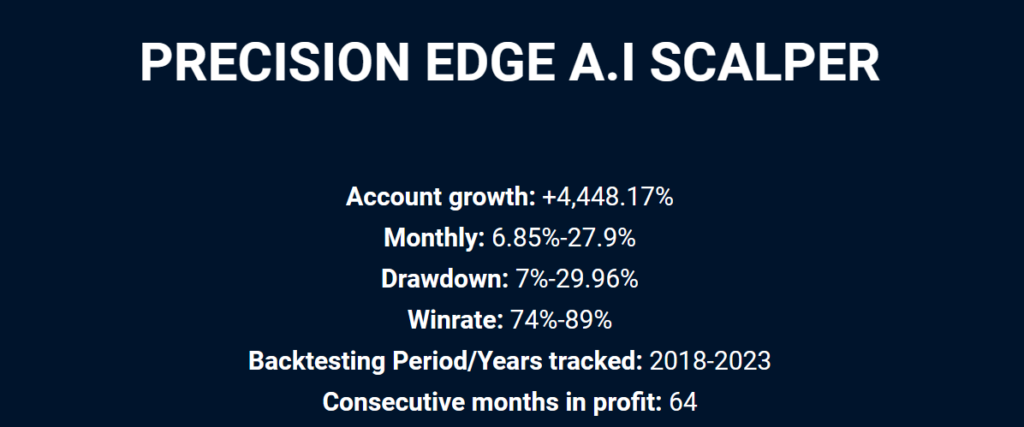 Trading Profitably with the Precision Edge AI Scalper